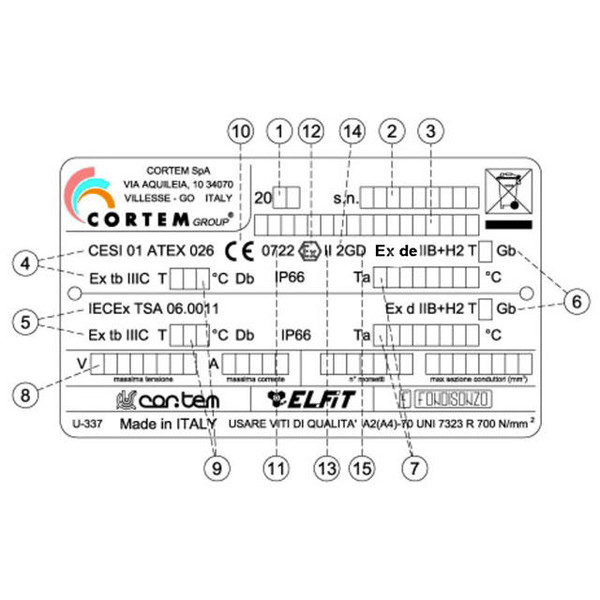 How to read a certificate nameplate | Elfit